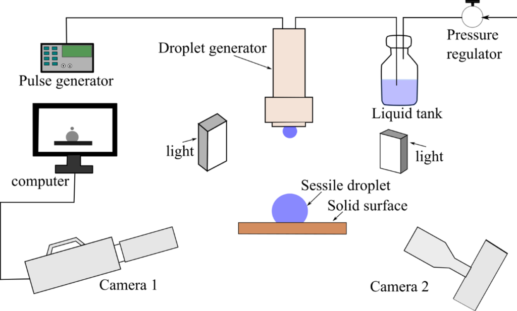 Research – UHPC Lab